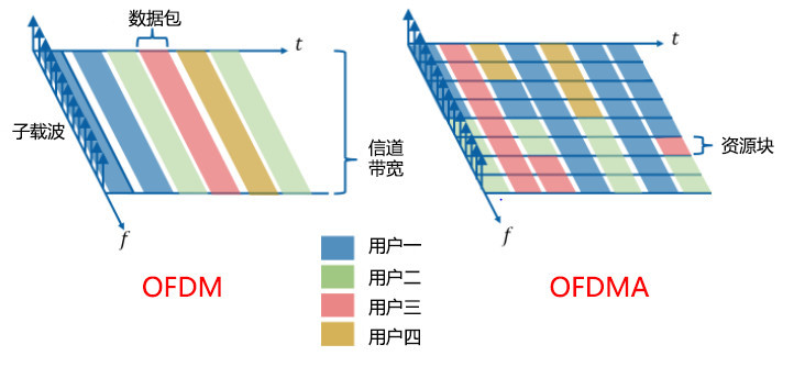 5G别跑，Wi-Fi 6 来了 - 北京沃华中科技术服务有限公司